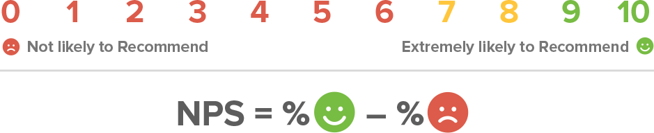 How to Calculate NPS – Inside the Customer Experience